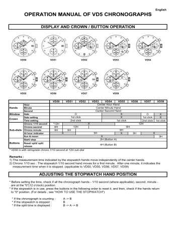 Time Module VD5 Chronographs Watch instruction manual | Manualzz