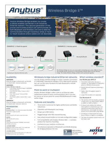 Anybus Wireless Bridge II User Guide | Manualzz