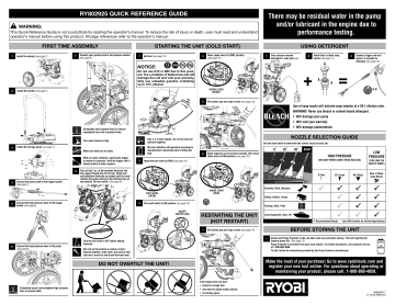 RYOBI RY802925 PSI Gas Pressure Washer User Guide | Manualzz