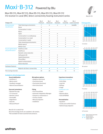 Unitron Moxi B-312 Spec Sheet | Manualzz