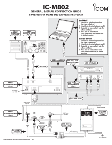 Icom IC-M802 Connection Manual | Manualzz
