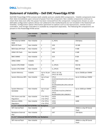 Dell PowerEdge R750 server Specifications | Manualzz