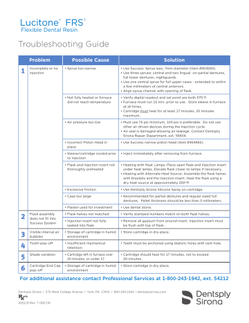 Dentsply Sirona Lucitone FRS Instructions for use | Manualzz