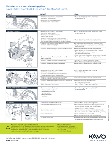 KaVo Treatment Units Care Instructions | Manualzz
