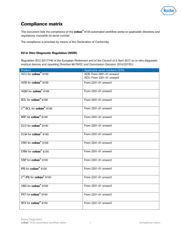 Roche cobas 8100 Sample Check Module Operators Manual | Manualzz
