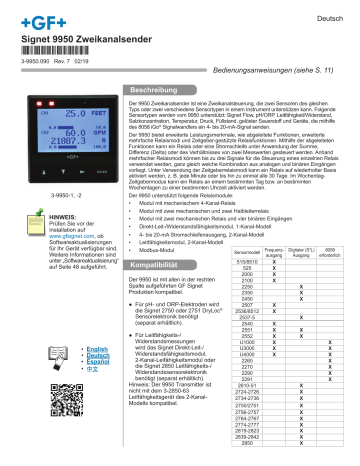 GF Signet Typ 9950 Zweikanalsender Bedienungsanleitung | Manualzz