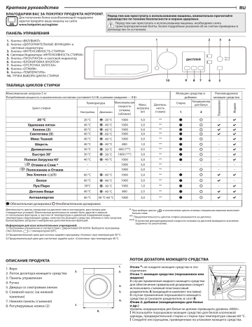 HOTPOINT/ARISTON НУС 5015 С Руководство пользователя | Manualzz