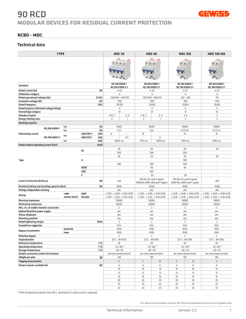 Gewiss GW95923 FLUSH MOUNTING RCD SAFETY SOCKET-OUTLET - 16A 0,01mA ...
