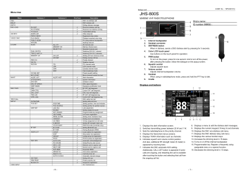 JRC JHS-800S VHF Owner's Manual | Manualzz
