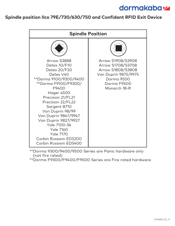 Dormakaba Spindle position ILCO 79E/730/630/750 and Confidant RFID Exit ...