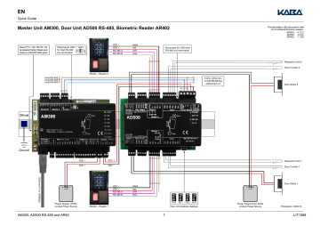 Dormakaba am300 Quick Setup Guide | Manualzz