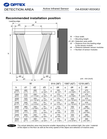 Optex OA-Edge Quick Start | Manualzz