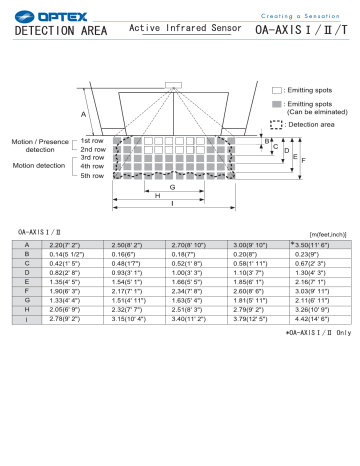 Optex OA-Axis series Quick Start | Manualzz