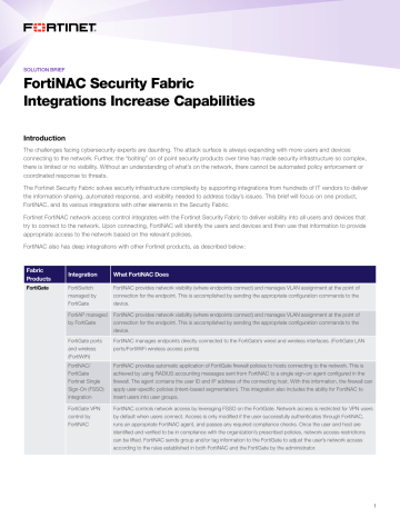 Fortinet Network Access Control (NAC) Guide | Manualzz