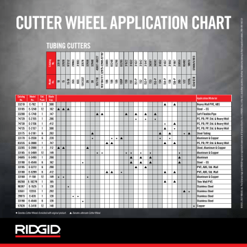 RIDGID Model 258XL Power Pipe Cutter User guide | Manualzz