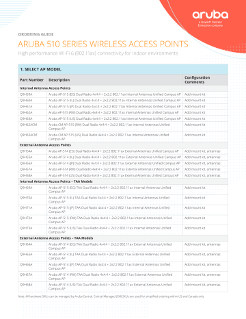 aruba 510 Series Campus Access Points Installation Guide | Manualzz