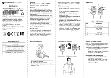 Motorola Solutions PMMN4128 RM780 IMPRES Windporting Remote Speaker ...