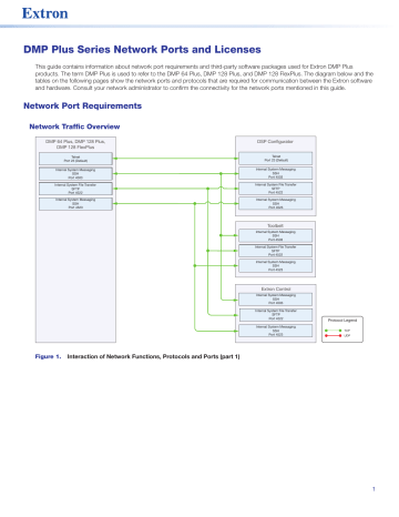 Extron DMP 64 Plus Manual | Manualzz
