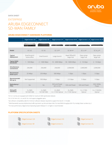 Aruba EdgeConnect SD-WAN Family (Enterprise) Product Sheet | Manualzz