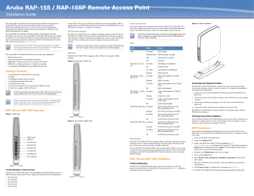 Aruba RAP-155 Access Point Installation Guide | Manualzz