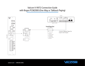 Valcom V-9972 Universal Paging Interface Configuration Guide | Manualzz