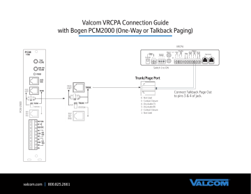 Valcom VRCPA RingCentral Paging Adapter Configuration Guide | Manualzz
