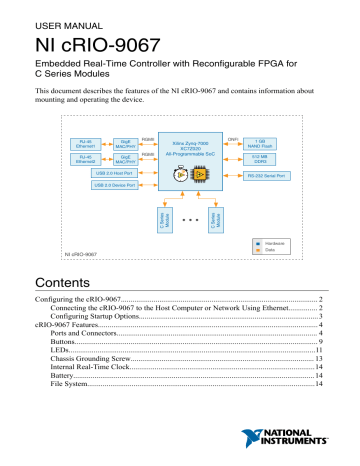 Ni cRIO-9067 User Manual | Manualzz