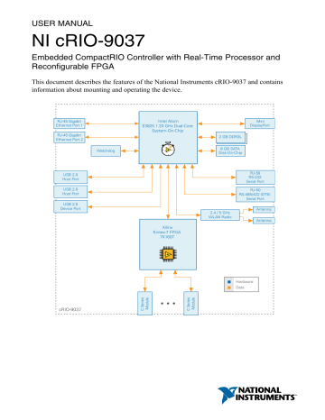 Ni cRIO-9037 User Manual | Manualzz