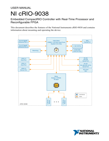 Ni cRIO-9038 User Manual | Manualzz