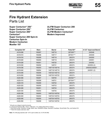 Mueller Company A319-006 6 x 4-1/2 in. Hydrant Extension Specification ...