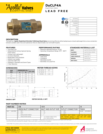 Apollo Valves 4ALF3C55B 4ALF-300 Series 1 in. Bronze and Stainless ...