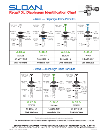 Sloan Valve 3301081 Regal® XL Relief Valve Specification | Manualzz